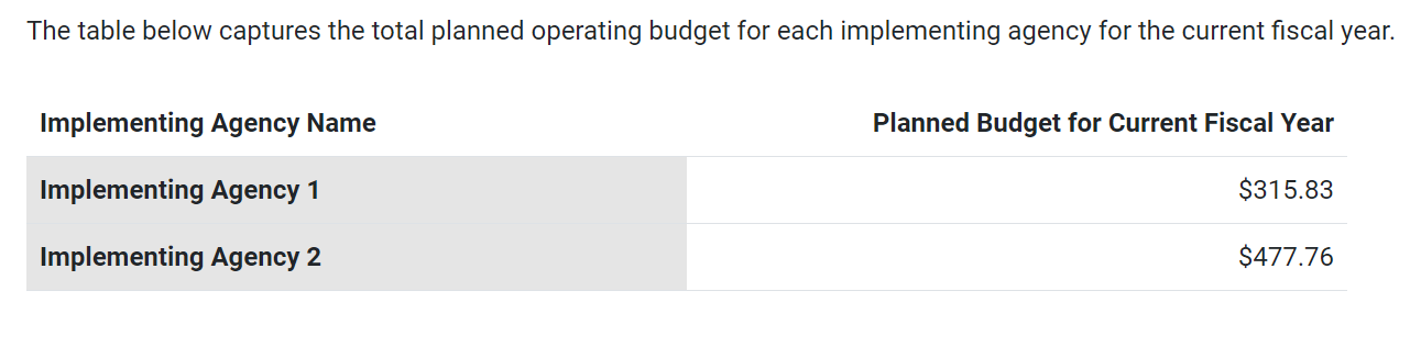 Annual Plan Budget Example – National PEARS Support Documentation